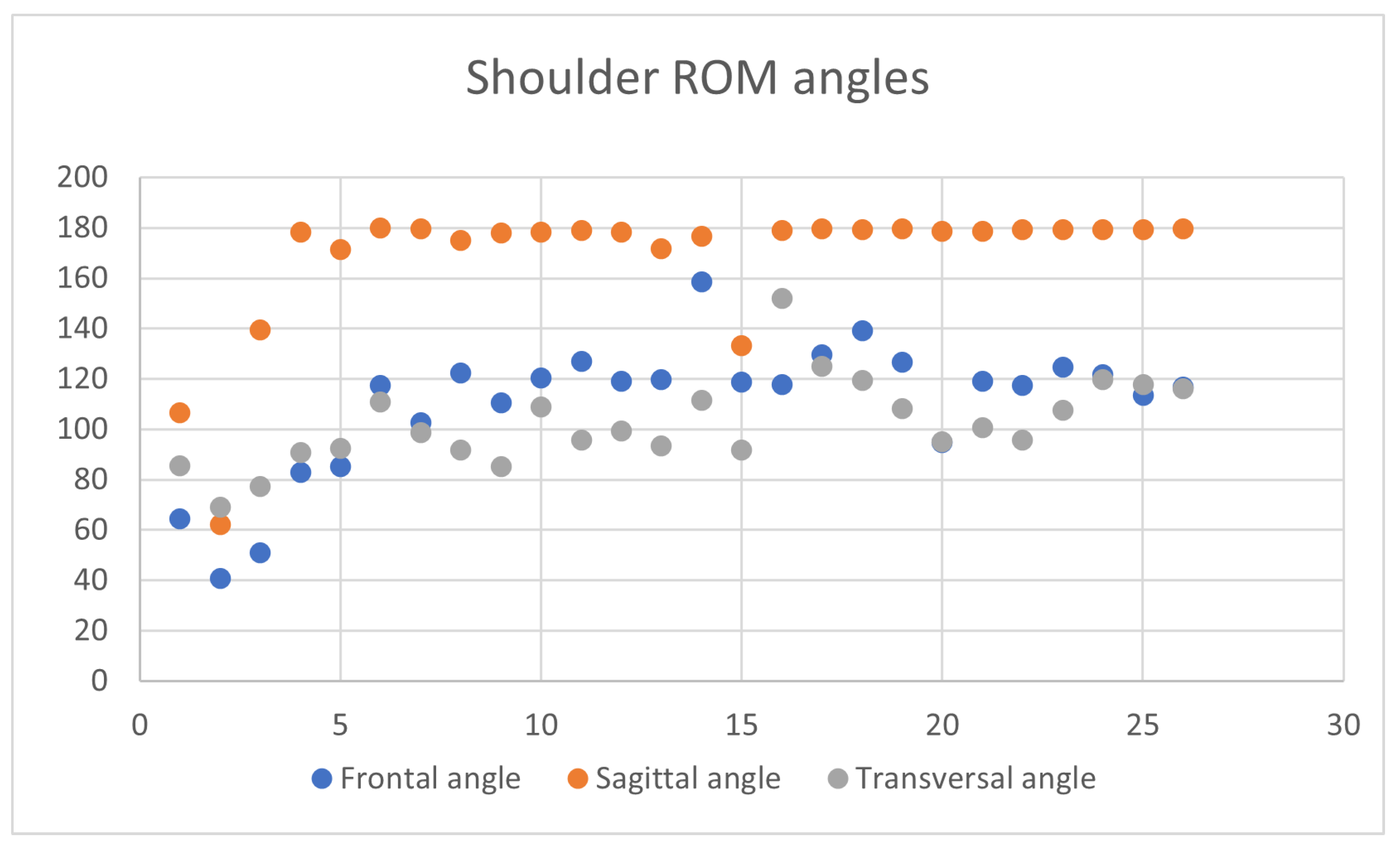 STORMS: A Pilot Feasibility Study for Occupational TeleRehabilitation ...