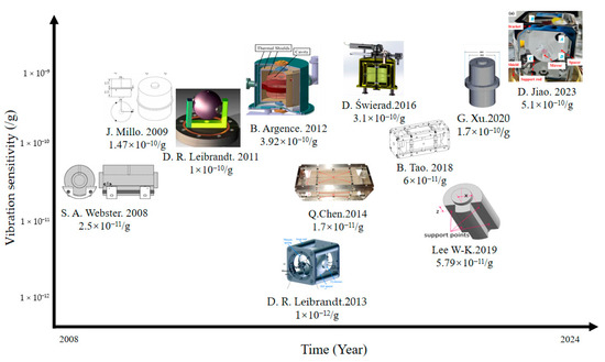 Advancements in Optical Resonator Stability: Principles, Technologies ...