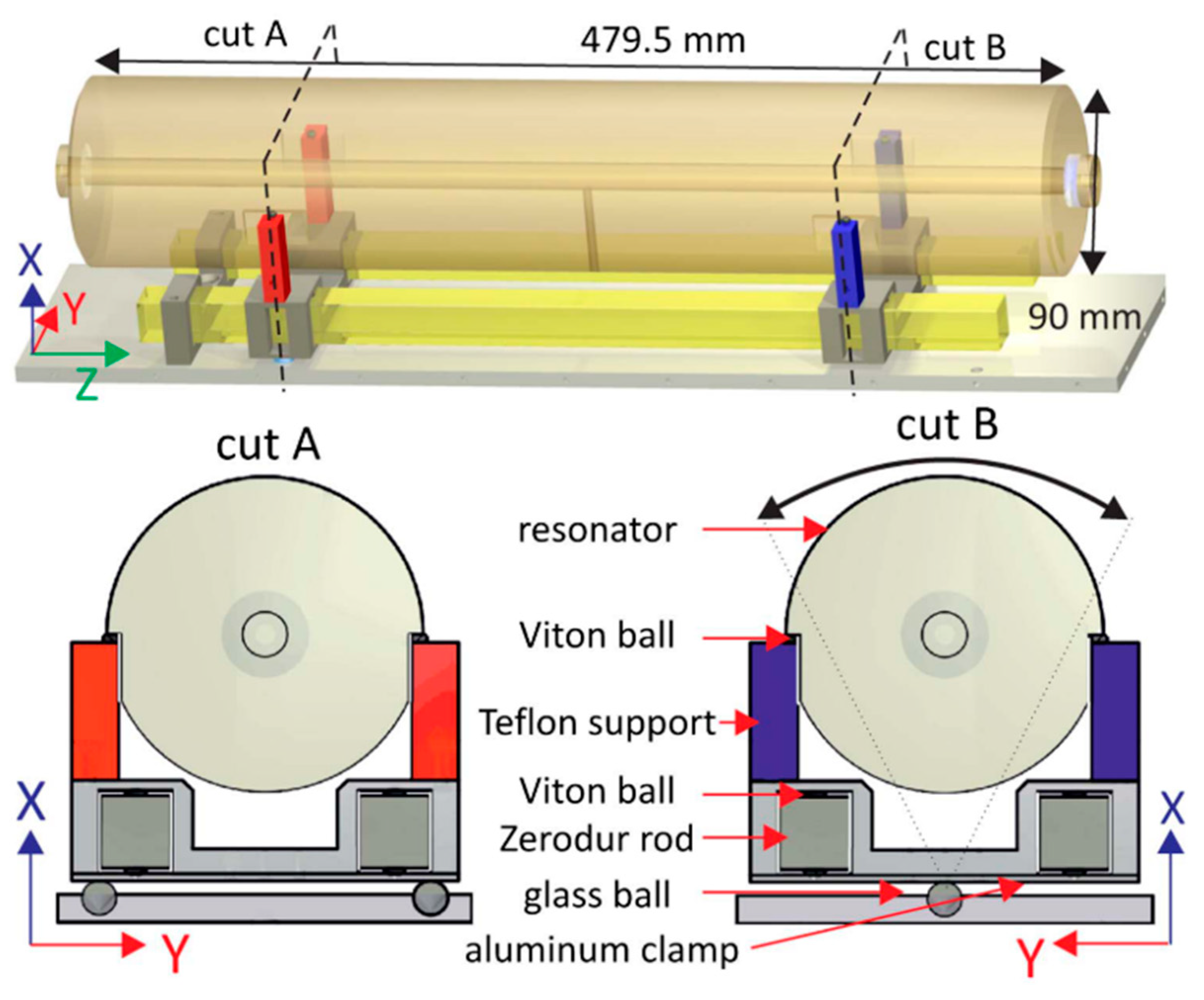 Advancements in Optical Resonator Stability: Principles, Technologies ...