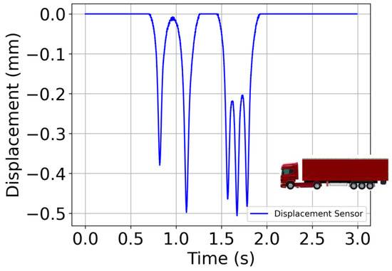 Zigbee-Based Wireless Sensor Network of MEMS Accelerometers for Pavement Monitoring