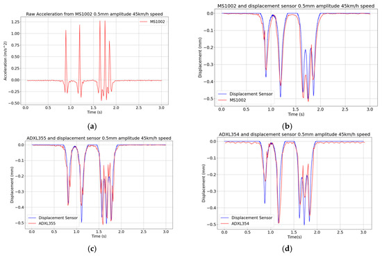 Zigbee-Based Wireless Sensor Network of MEMS Accelerometers for Pavement Monitoring