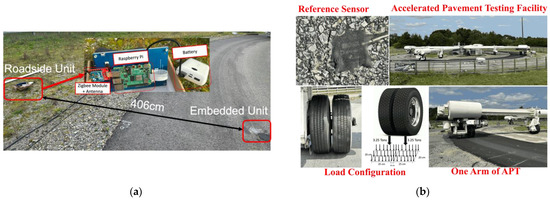 Zigbee-Based Wireless Sensor Network of MEMS Accelerometers for Pavement Monitoring