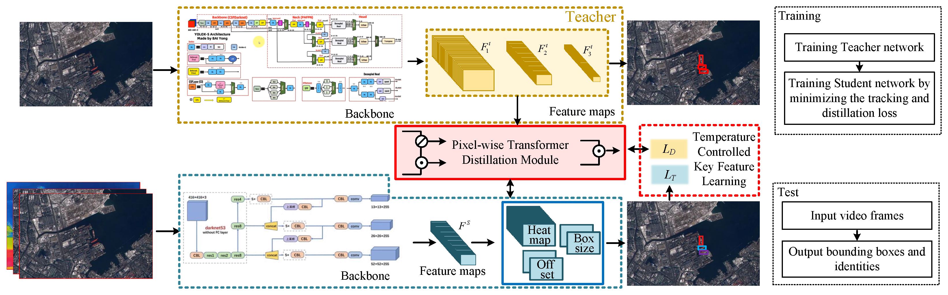 High-Precision Multi-Object Tracking in Satellite Videos via Pixel-Wise Adaptive Feature Enhancement