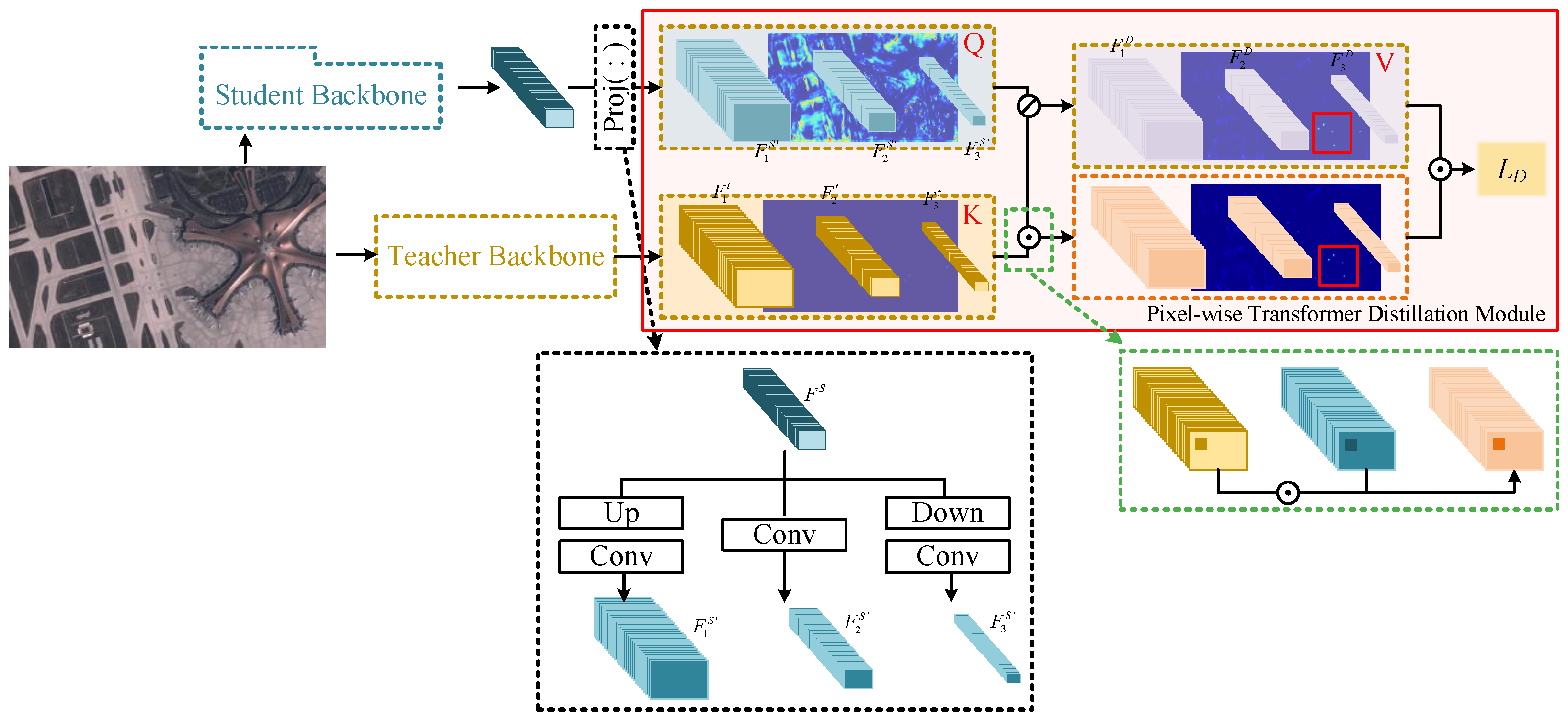 High Precision Multi Object Tracking In Satellite Videos Via Pixel Wise Adaptive Feature Enhancement