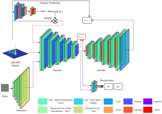 Improving Non-Line-of-Sight Identification in Cellular Positioning Systems Using a Deep ...