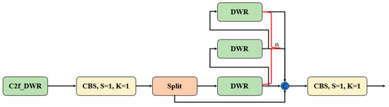 A Lightweight Strip Steel Surface Defect Detection Network Based on Improved YOLOv8