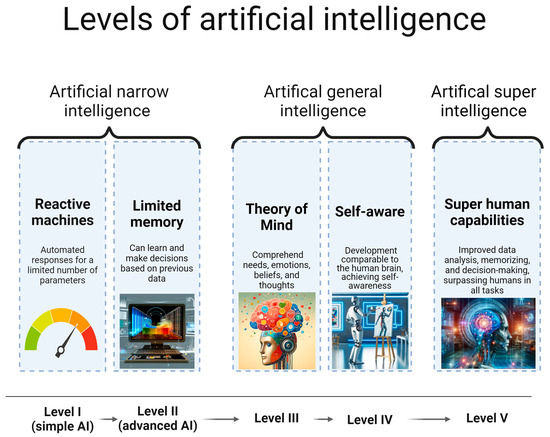 Discrepancies between Promised and Actual AI Capabilities in the ...