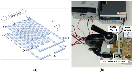 Integrated Precision High-Frequency Signal Conditioner for Variable ...