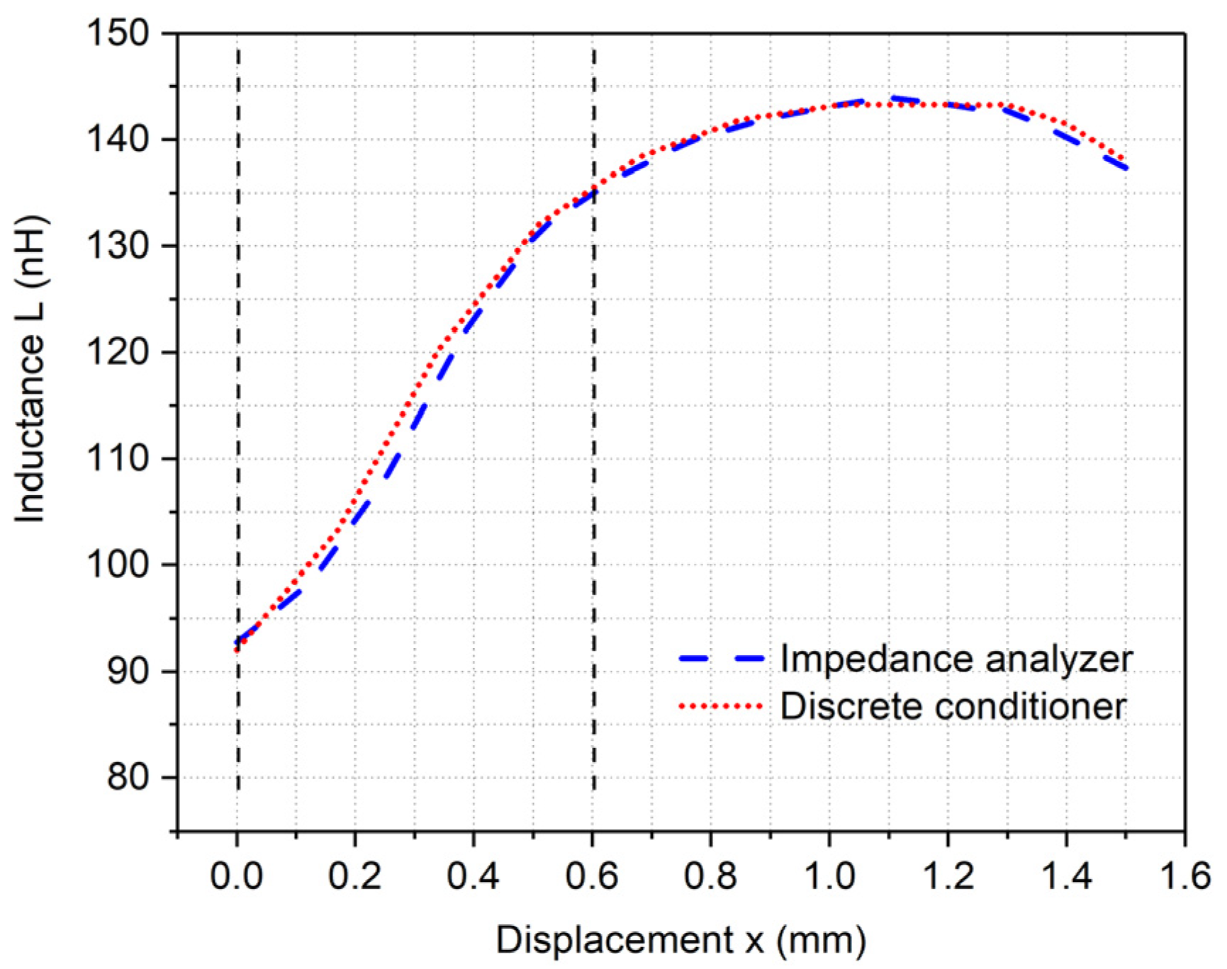 Integrated Precision High-Frequency Signal Conditioner for Variable ...