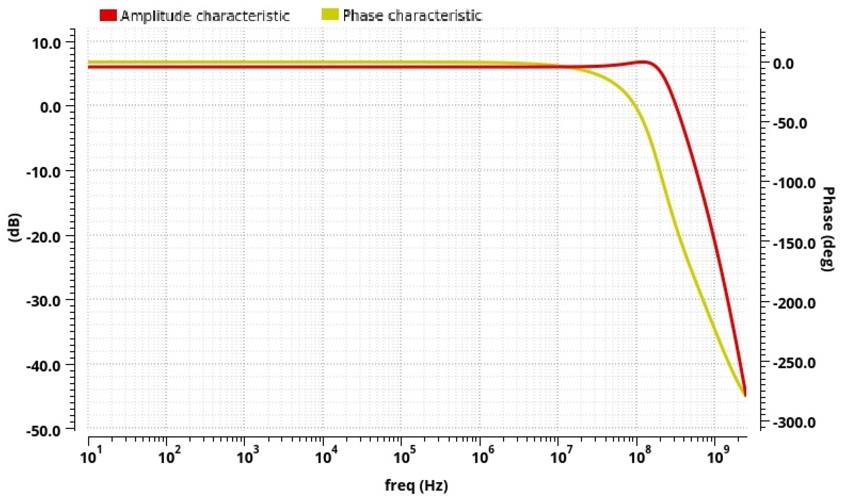 Integrated Precision High-Frequency Signal Conditioner for Variable ...