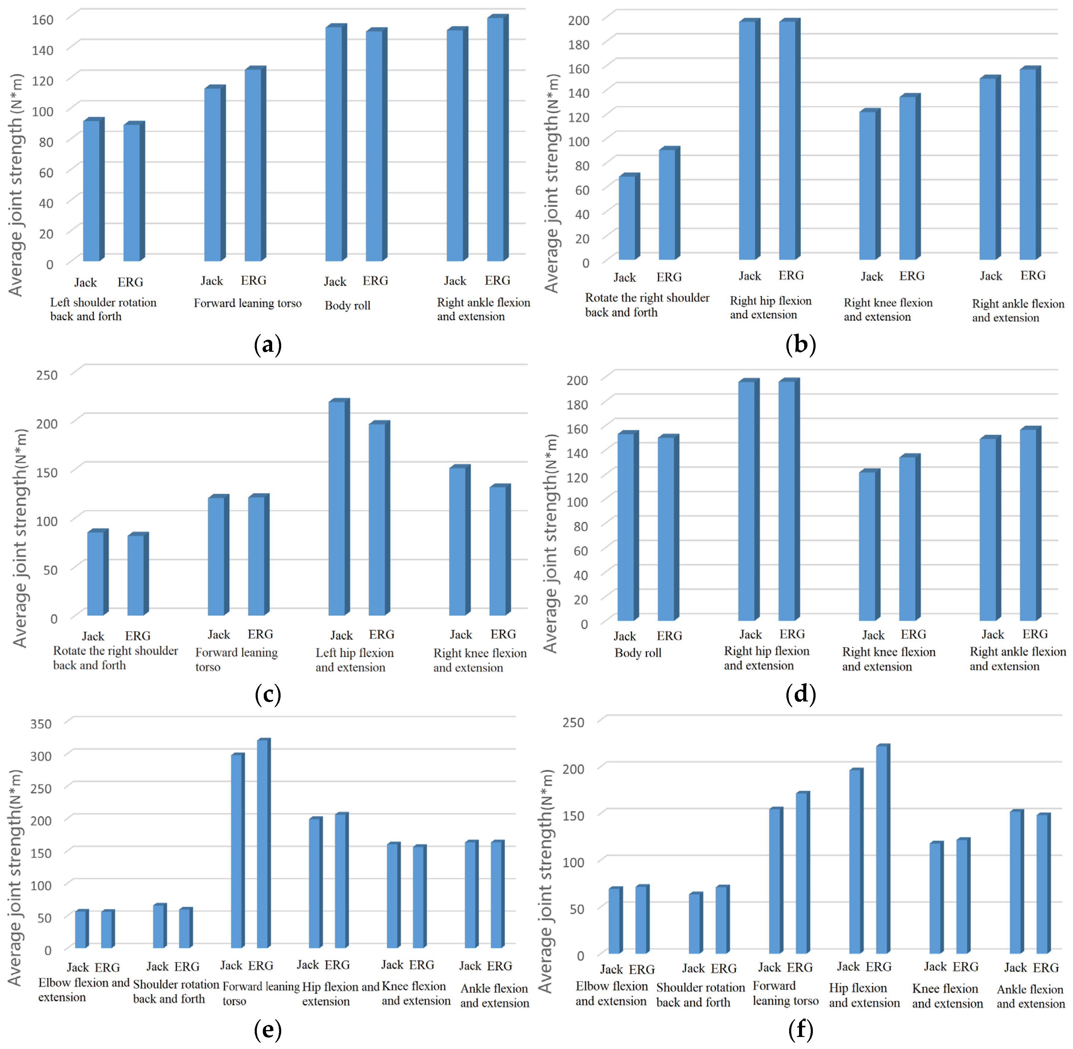 Study on Static Biomechanical Model of Whole Body Based on Virtual Human