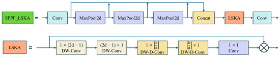 Efficient Optimized YOLOv8 Model with Extended Vision