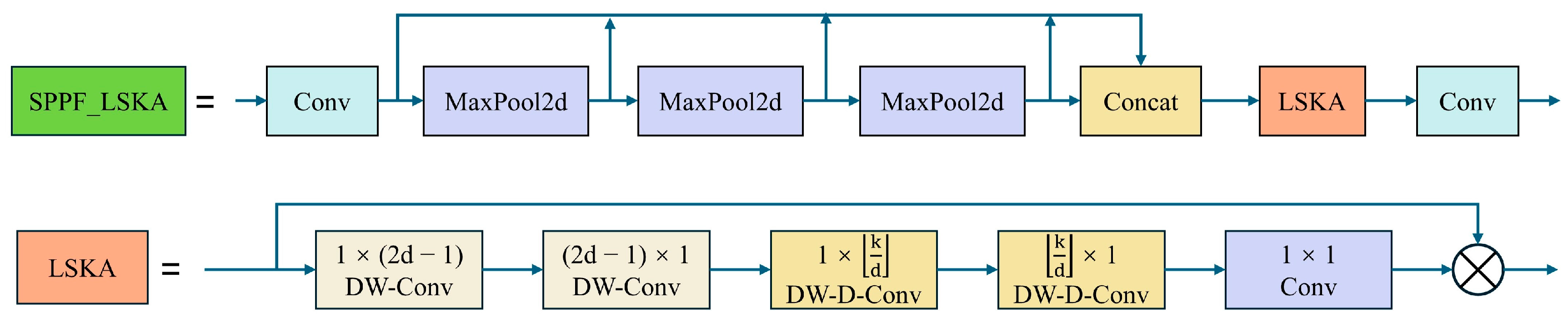 Efficient Optimized Yolov8 Model With Extended Vision