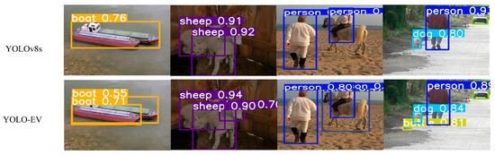 Efficient Optimized YOLOv8 Model with Extended Vision