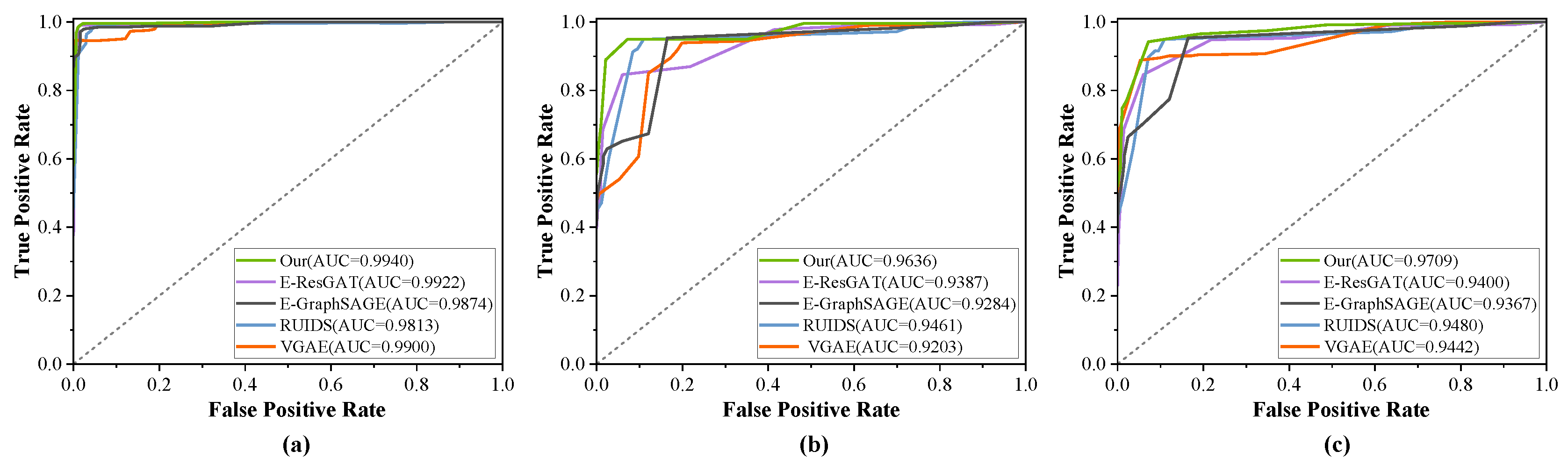 Semi Supervised Encrypted Malicious Traffic Detection Based On Multimodal Traffic Characteristics