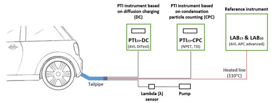 Evaluation of Two Particle Number (PN) Counters with Different Test ...