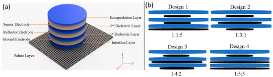 A Novel Wearable Sensor for Measuring Respiration Continuously and in ...