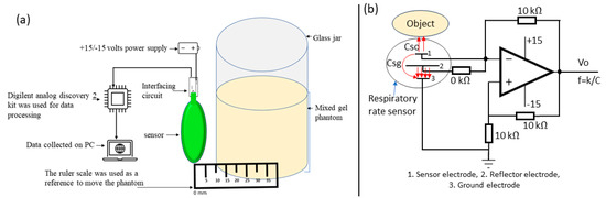 A Novel Wearable Sensor for Measuring Respiration Continuously and in ...