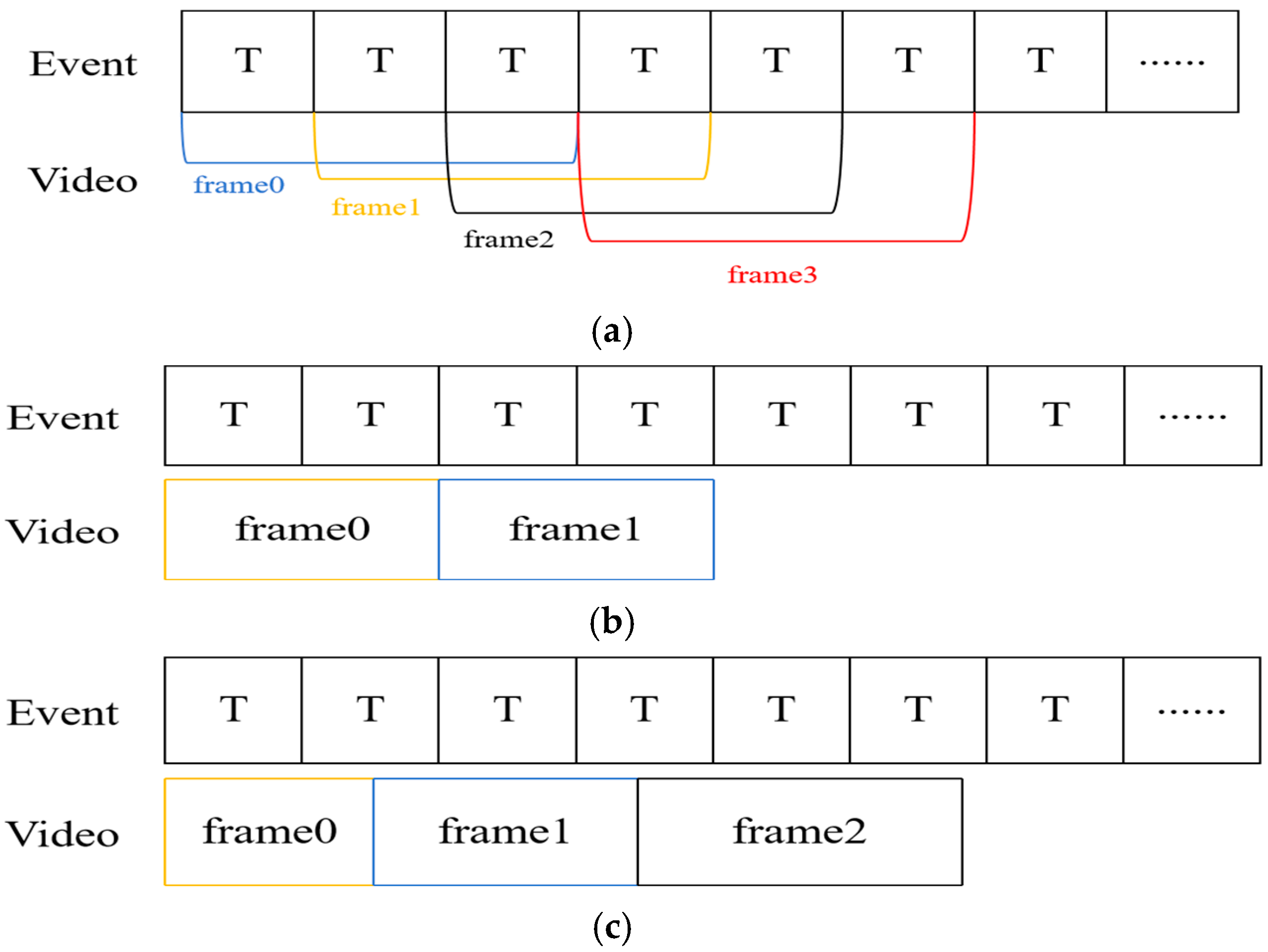 Event Stream Denoising Method Based on Spatio-Temporal Density and Time Sequence Analysis