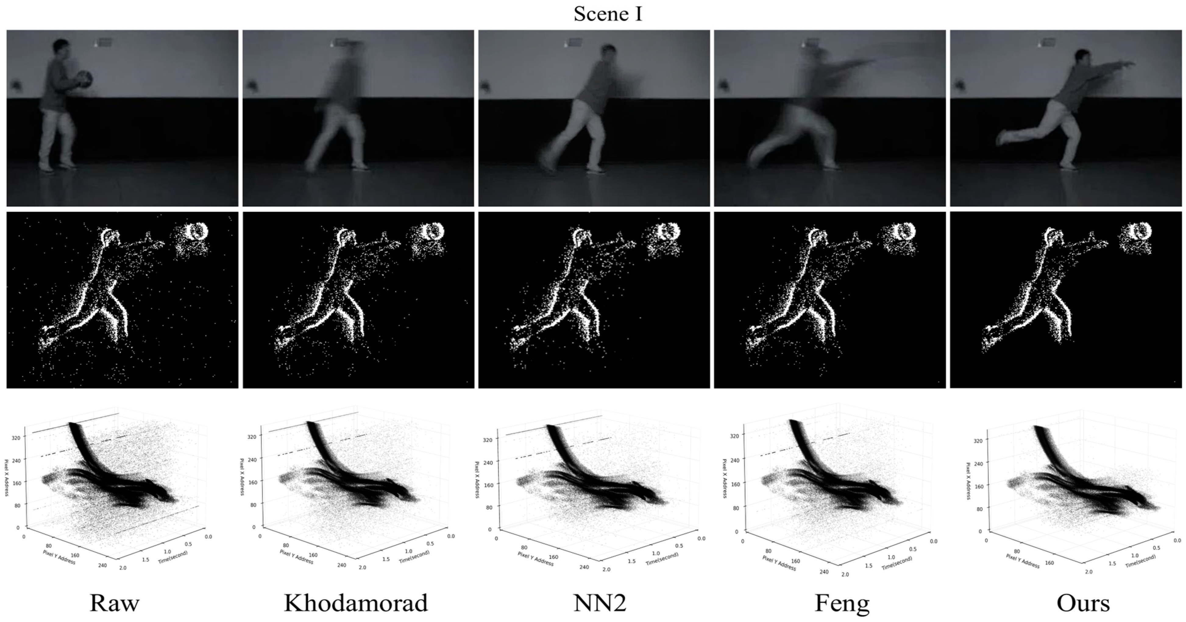 Event Stream Denoising Method Based on Spatio-Temporal Density and Time Sequence Analysis