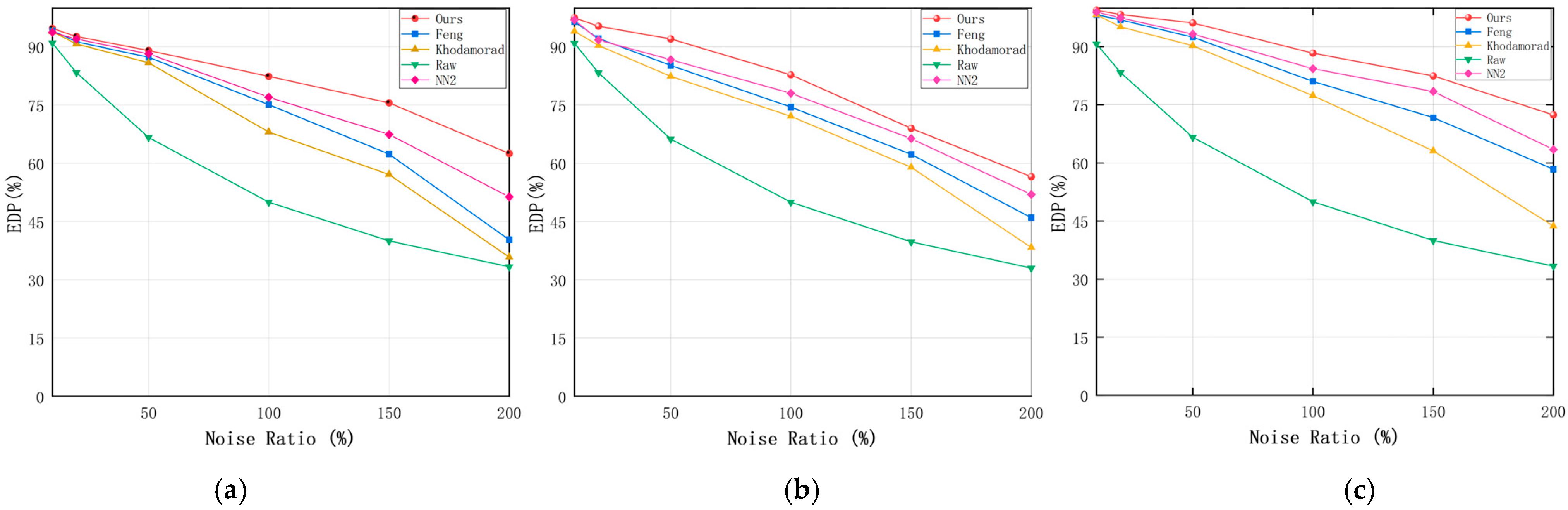 Event Stream Denoising Method Based on Spatio-Temporal Density and Time Sequence Analysis