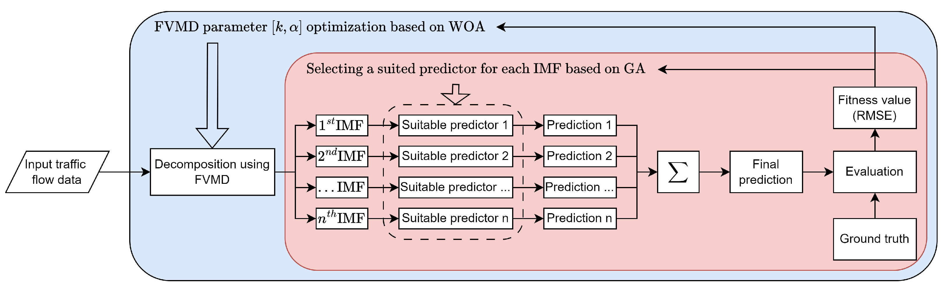 Traffic Flow Prediction in 5G-Enabled Intelligent Transportation ...