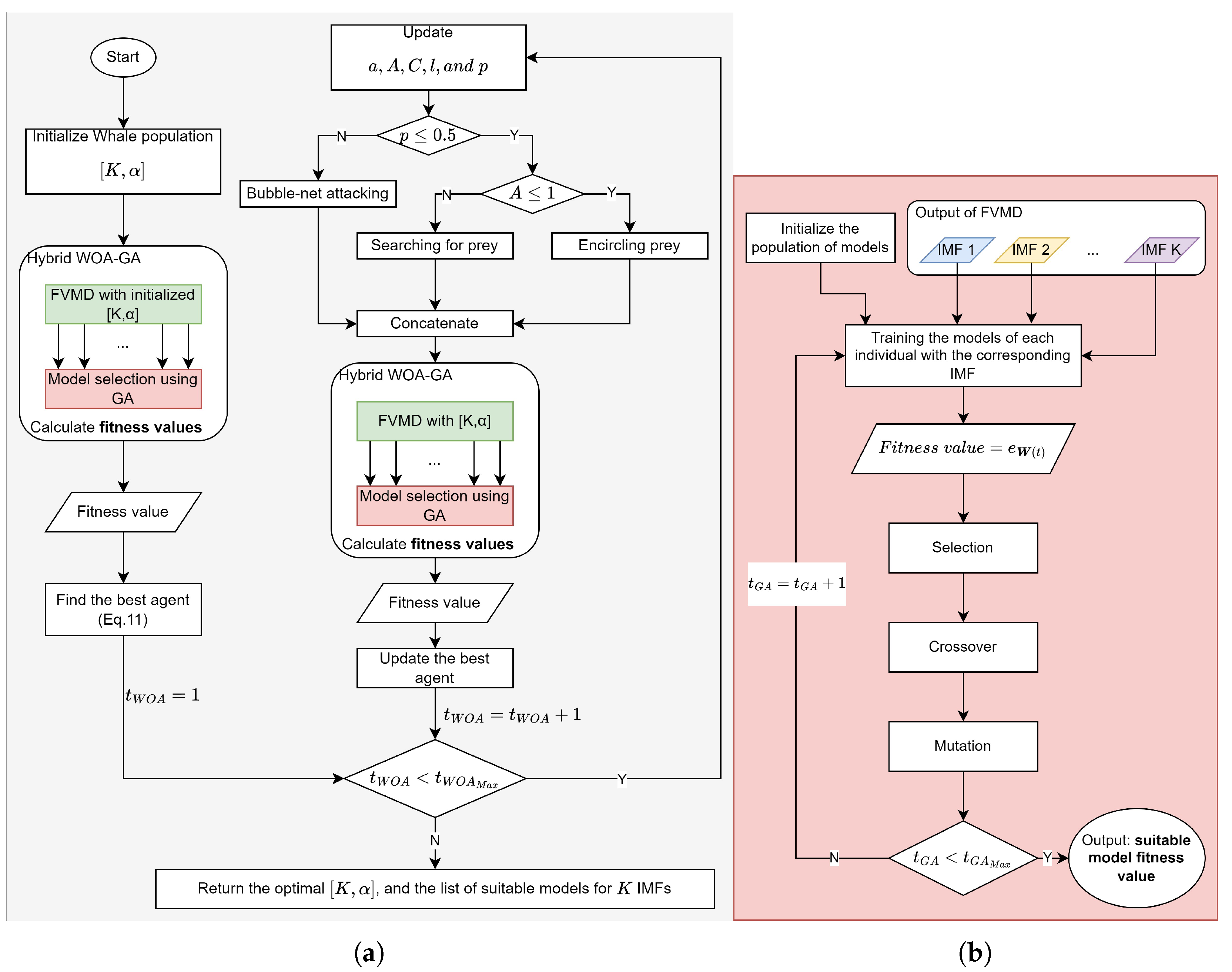 Traffic Flow Prediction in 5G-Enabled Intelligent Transportation ...