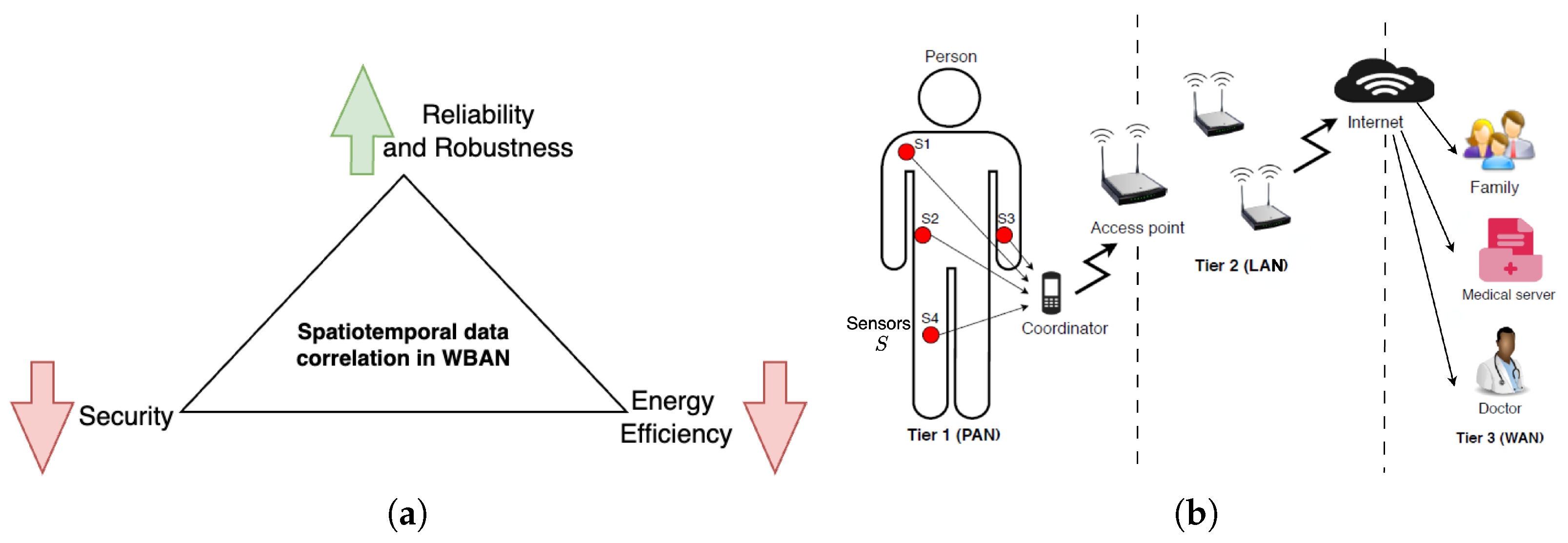 A Survey on Data-Driven Approaches for Reliability, Robustness, and Energy Efficiency in ...