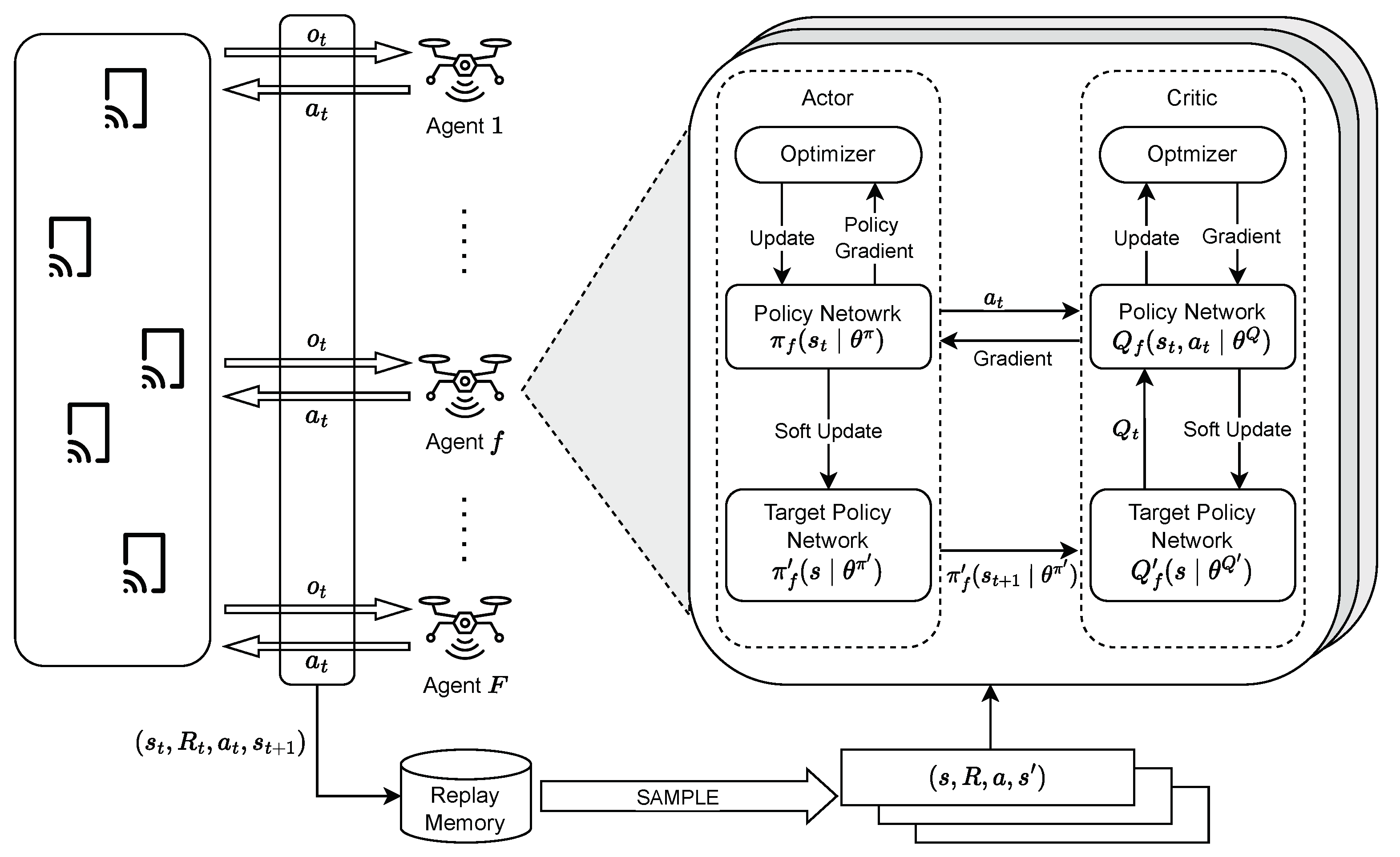 Multi-Agent DRL for Air-to-Ground Communication Planning in UAV-Enabled IoT Networks