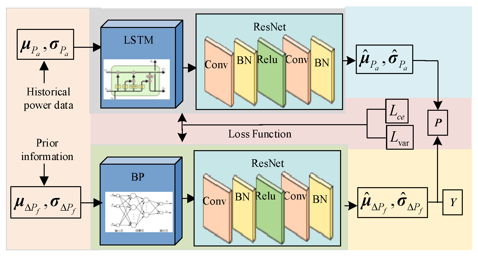 Ultra Short Term Wind Farm Power Prediction Considering Correlation Of Wind Power Fluctuation