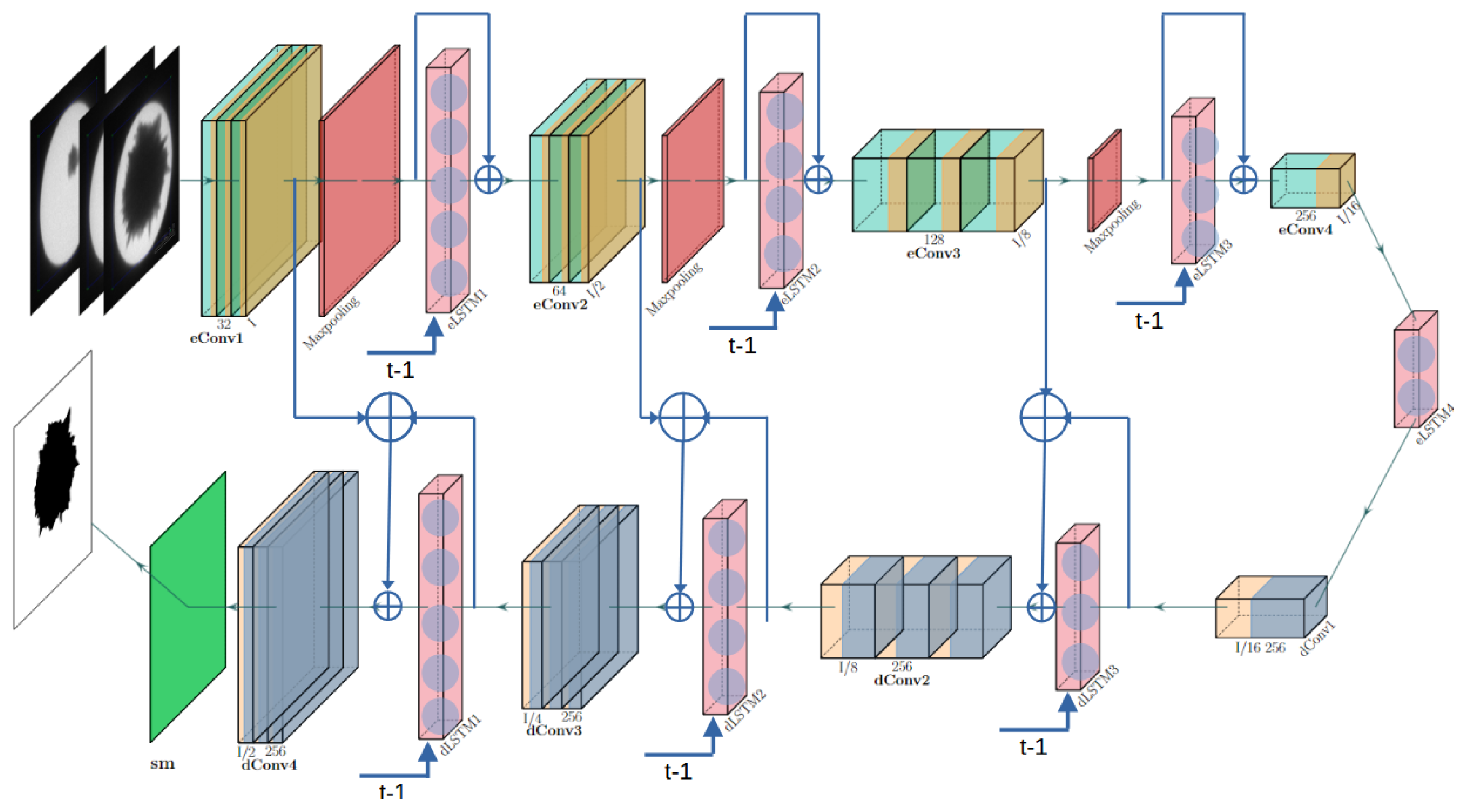 Exploiting Temporal Features in Calculating Automated Morphological Properties of Spiky ...
