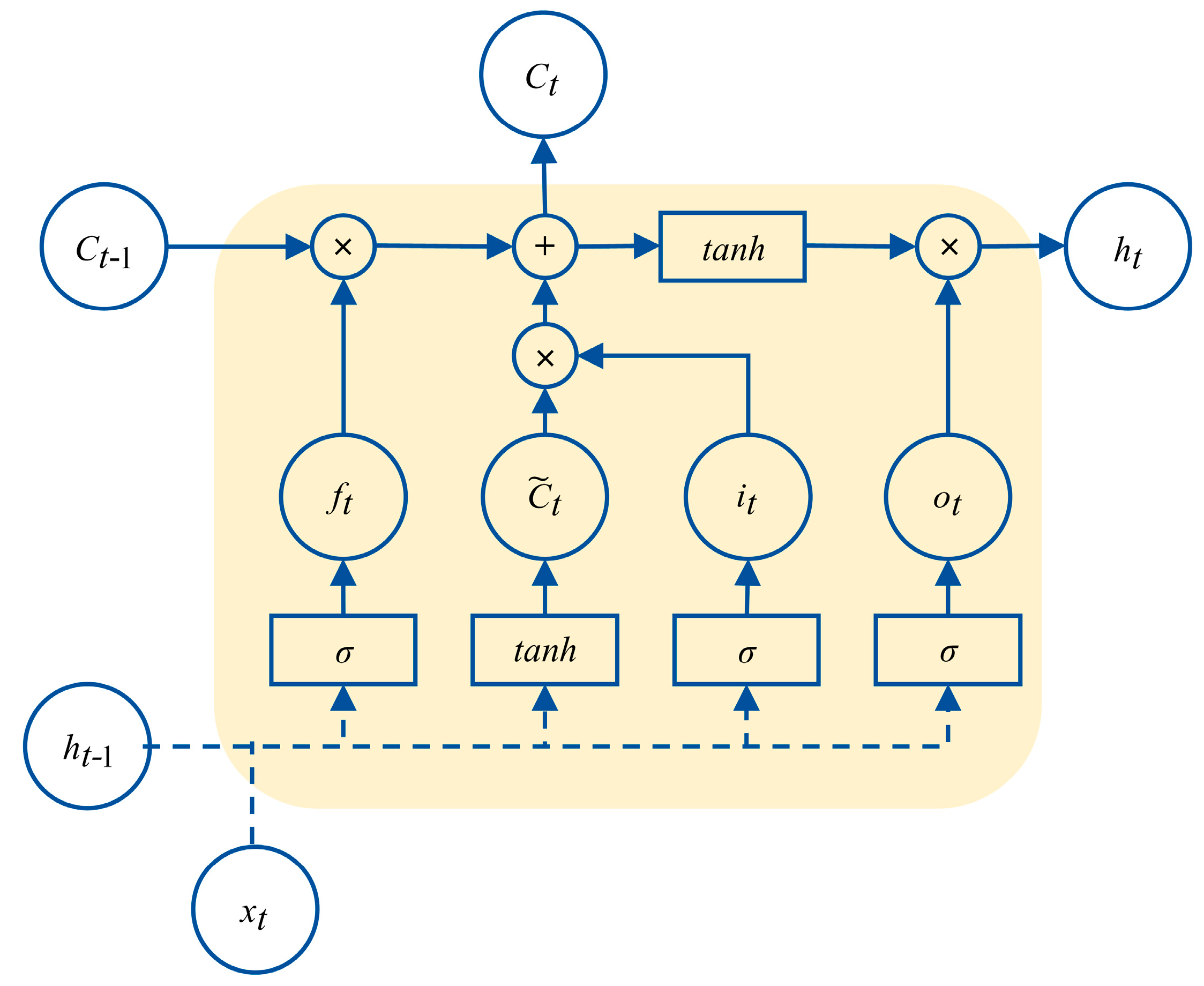 Performance Analysis and Prediction of 5G Round-Trip Time Based on the ...