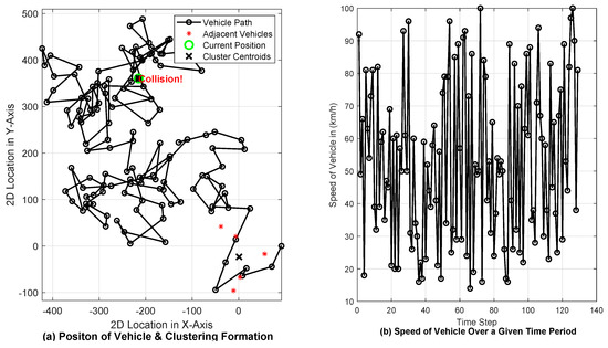 Multi-Layered Unsupervised Learning Driven by Signal-to-Noise Ratio ...