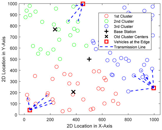 Multi-Layered Unsupervised Learning Driven by Signal-to-Noise Ratio-Based Relaying for Vehicular ...
