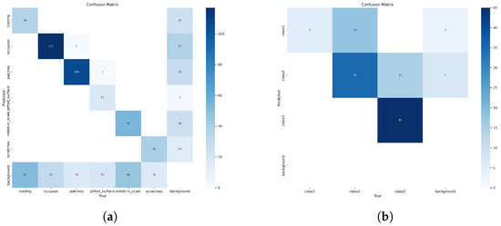 Ultrasonic Weld Quality Inspection Involving Strength Prediction and ...