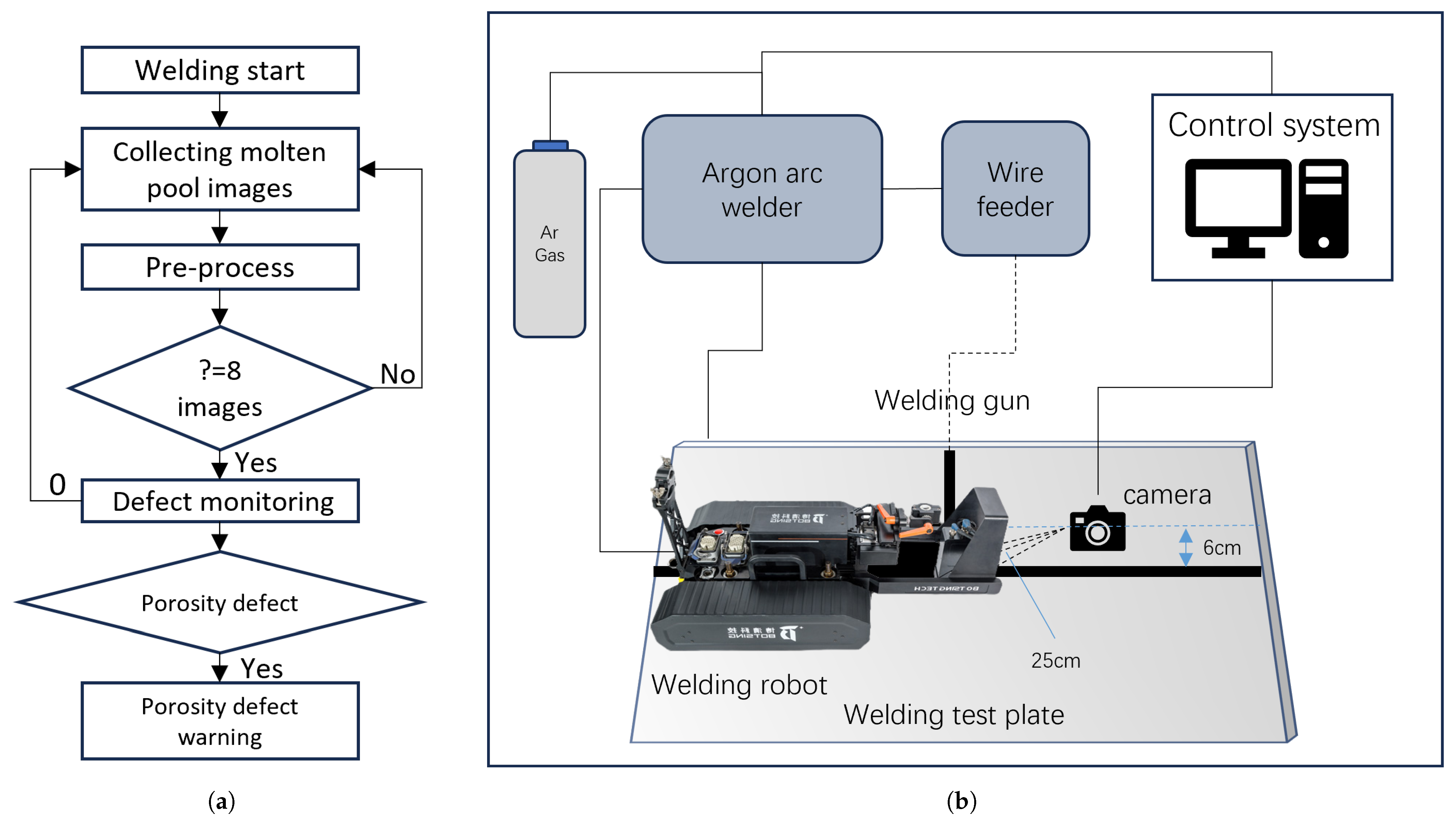 Welding Defect Monitoring Based on Multi-Scale Feature Fusion of Molten Pool Videos
