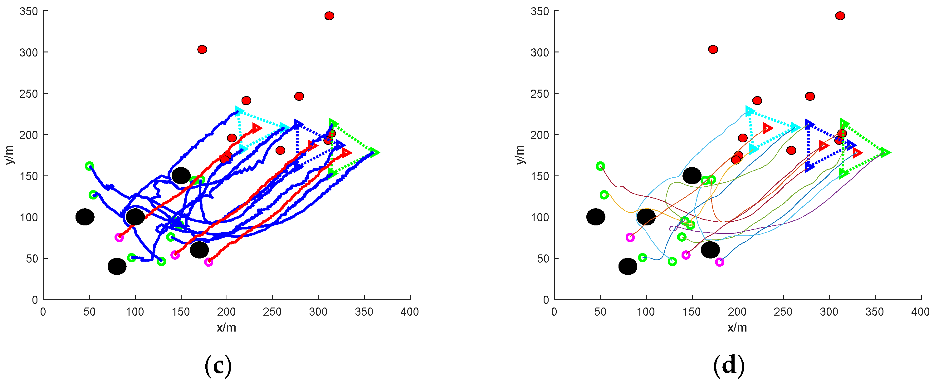 Research On Real Time Roundup And Dynamic Allocation Methods For Multi Dynamic Target Unmanned