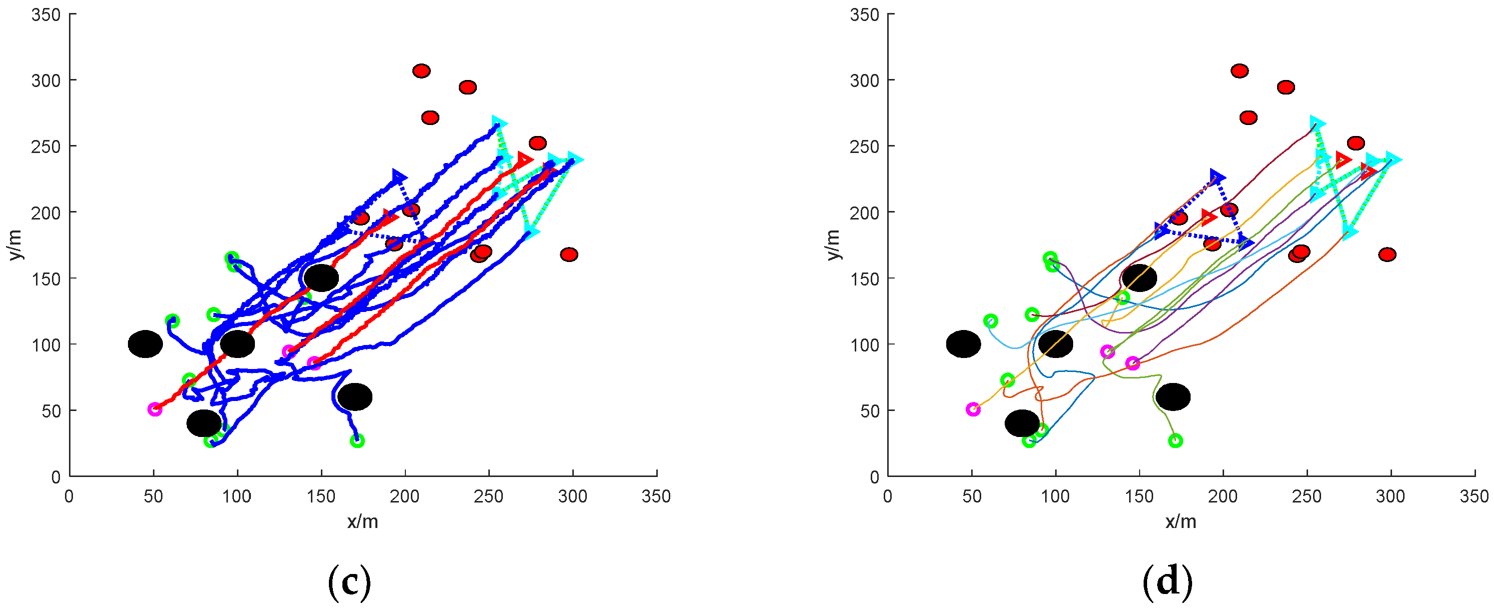 Research On Real Time Roundup And Dynamic Allocation Methods For Multi Dynamic Target Unmanned