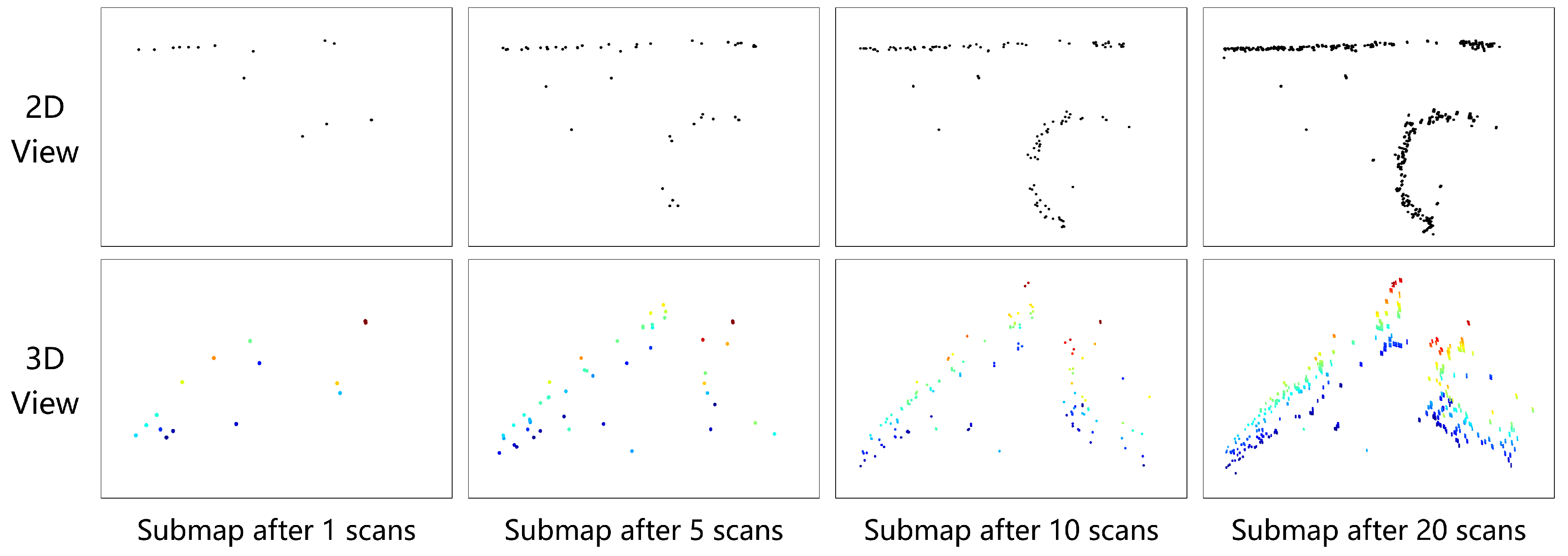 Dense 3D Point Cloud Environmental Mapping Using Millimeter-Wave Radar