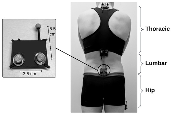 Assessing the Reliability and Validity of Inertial Measurement Units to ...