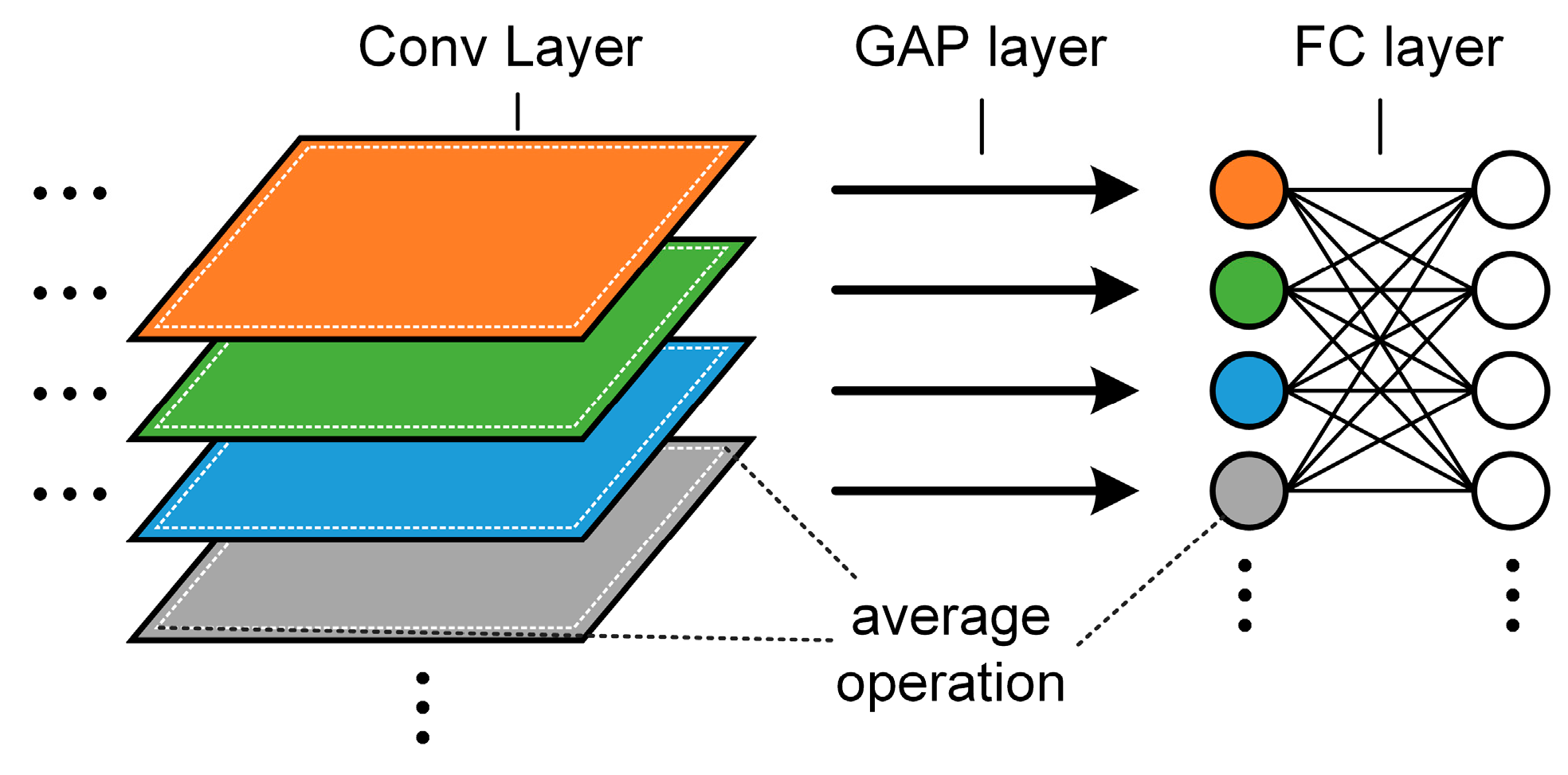 Multi-Source Information-Based Bearing Fault Diagnosis Using Multi-Branch Selective Fusion Deep ...