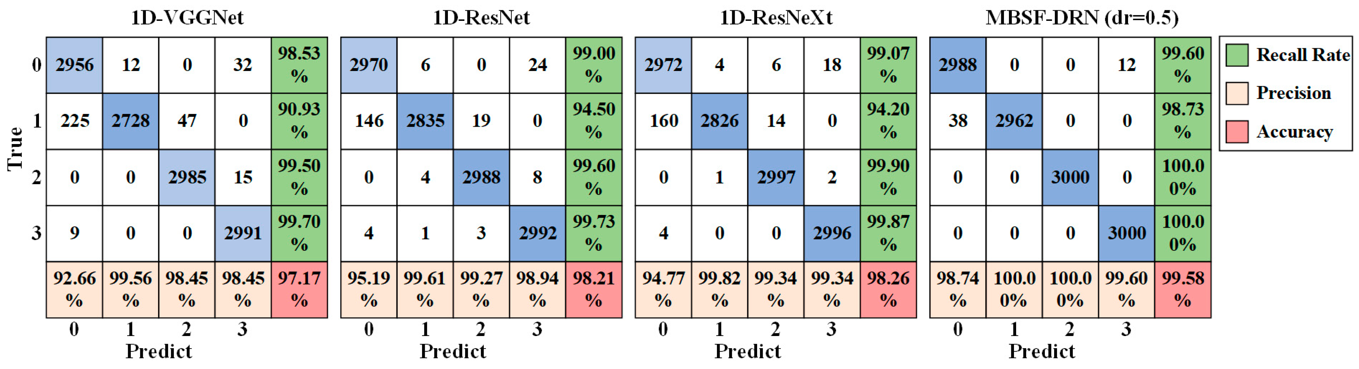 Multi-Source Information-Based Bearing Fault Diagnosis Using Multi-Branch Selective Fusion Deep ...