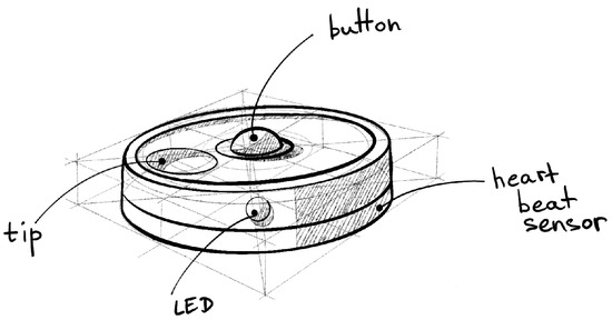 Design and Development of a Smart Fidget Toy Using Blockchain ...