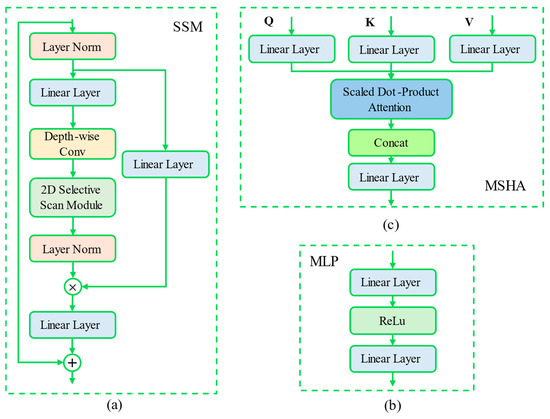 Efficient Method for Photovoltaic Power Generation Forecasting Based on ...