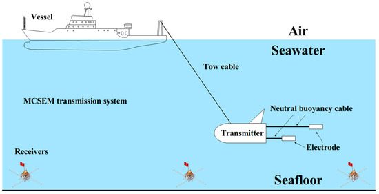 Research on Underwater Constant High-Voltage DC Switching Technology for MCSEM