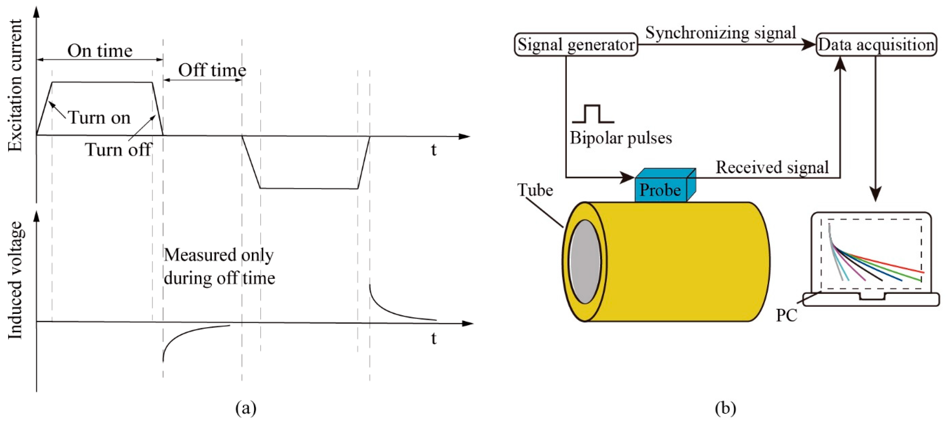 Circumferential Crack Detection in Ultra-High-Pressure Tubular Reactors with Pulsed Eddy Current ...