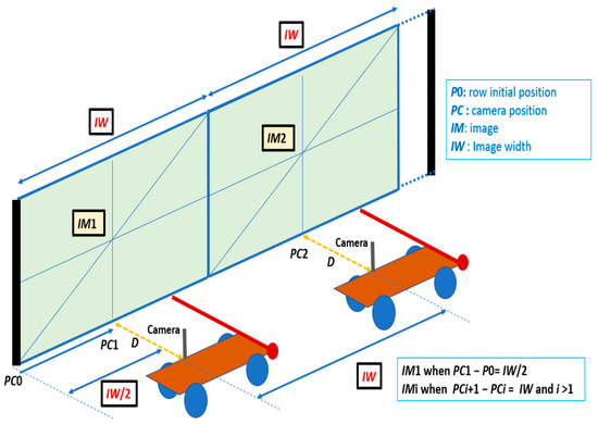 Consecutive Image Acquisition without Anomalies