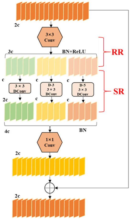 LFIR-YOLO: Lightweight Model for Infrared Vehicle and Pedestrian Detection