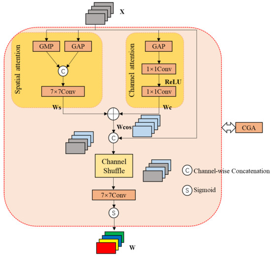 LFIR-YOLO: Lightweight Model for Infrared Vehicle and Pedestrian Detection