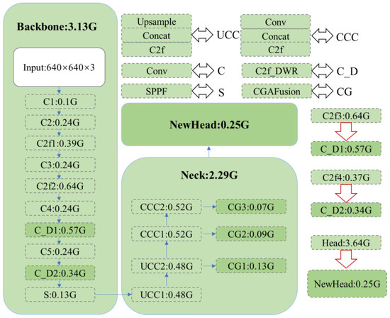 LFIR-YOLO: Lightweight Model for Infrared Vehicle and Pedestrian Detection